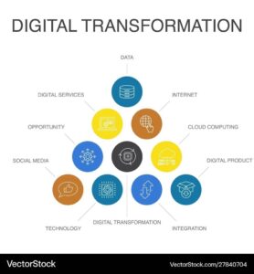 10 Steps Of Digital Transformation – Charts | Diagrams | Graphs
