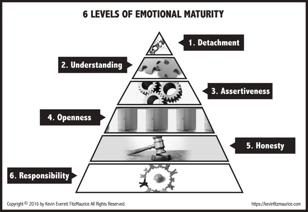 6 Levels Of Emotional Maturity – Charts | Diagrams | Graphs