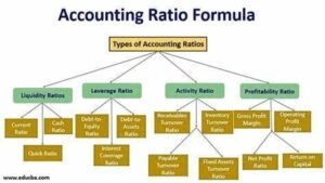 Accounting Ratios – Charts | Diagrams | Graphs