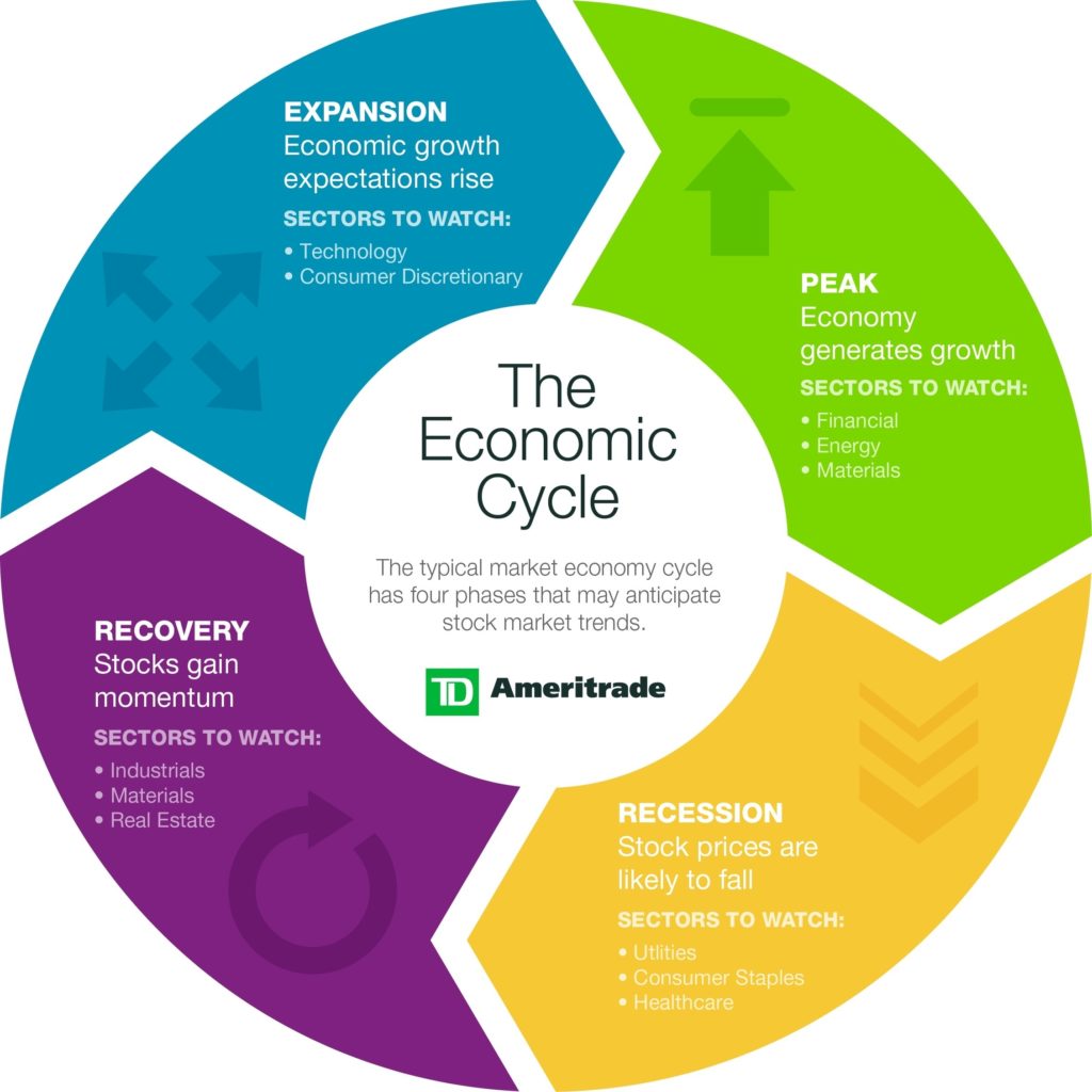 Basic Finance Terms For Beginners – Charts | Diagrams | Graphs
