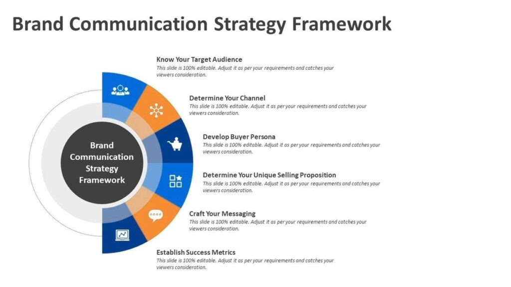 Brand Communication Strategy Framework – Charts | Diagrams | Graphs