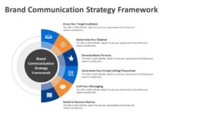 Brand Communication Strategy Framework – Charts | Diagrams | Graphs