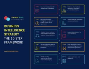 Business Intelligence Framework Process Infographic – Charts | Diagrams ...