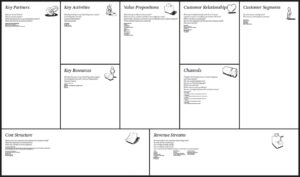 Business Model Canvas – Charts | Diagrams | Graphs