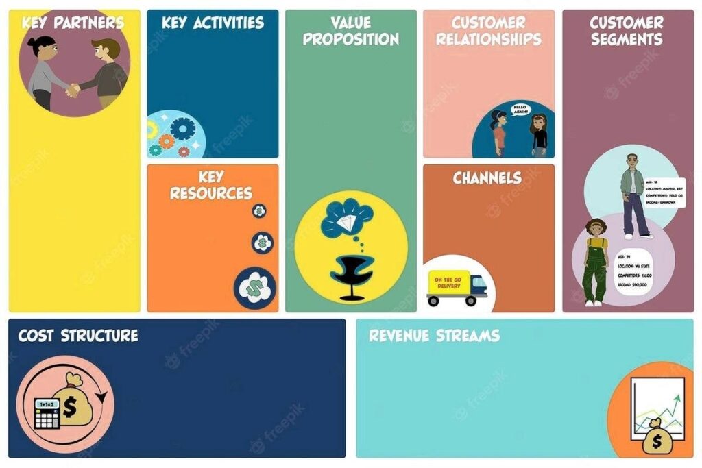 startup planning template – Charts | Diagrams | Graphs