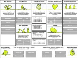 Business Model Framework Sample – Charts | Diagrams | Graphs