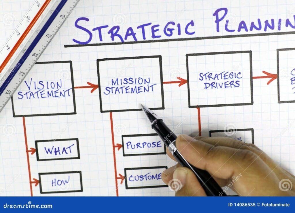 Business Strategic Planning Framework Diagram – Charts | Diagrams | Graphs