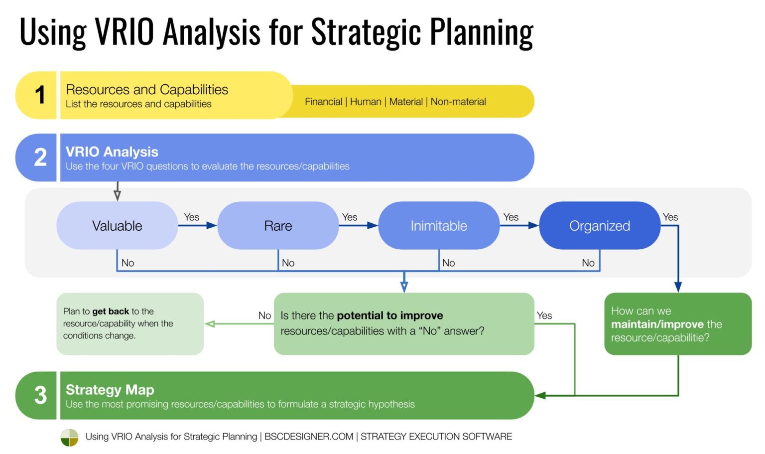 Business Capability Analysis Template – Charts | Diagrams | Graphs