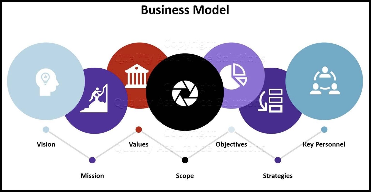 Business Model Infographic – Charts | Diagrams | Graphs