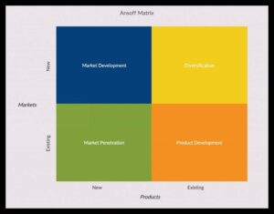 Business Strategy Frameworks – Charts | Diagrams | Graphs
