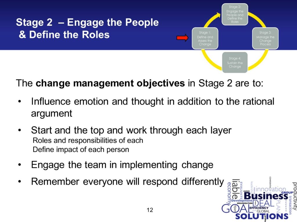 Change Management Engage People and Define Roles – Charts | Diagrams ...