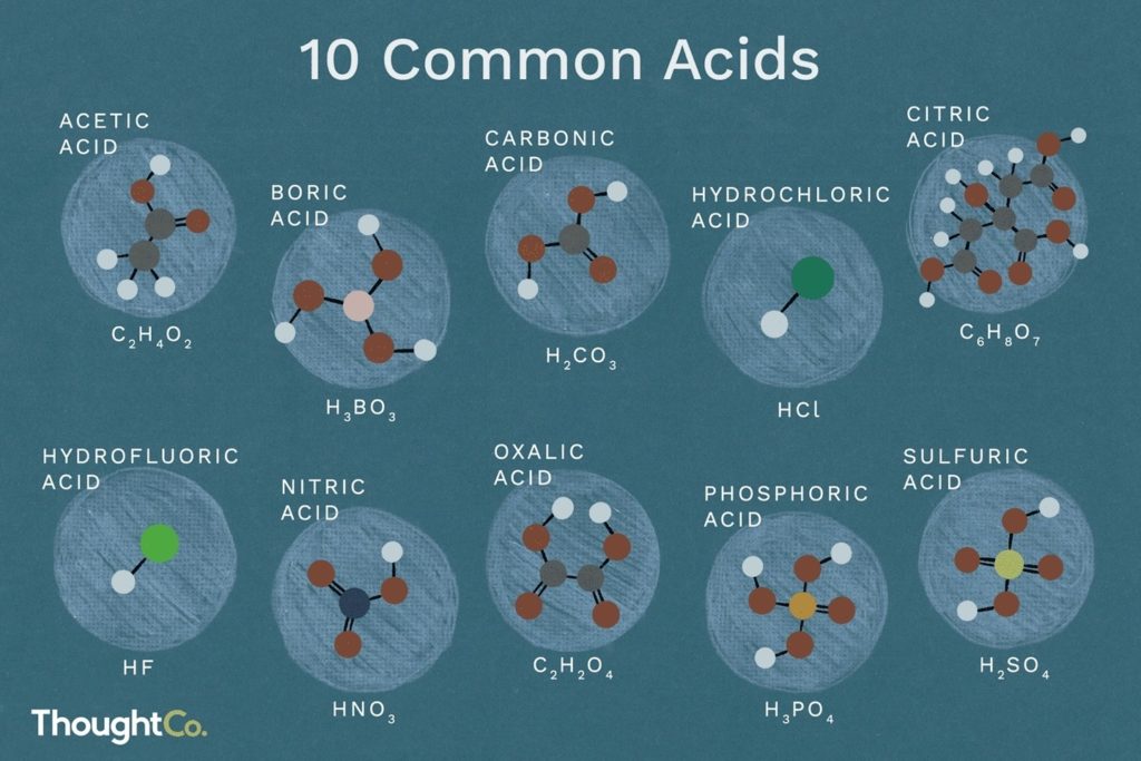 Common Acids And Chemical Structures – Charts | Diagrams | Graphs