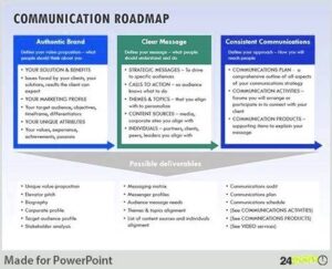 Communication Plan – Charts | Diagrams | Graphs