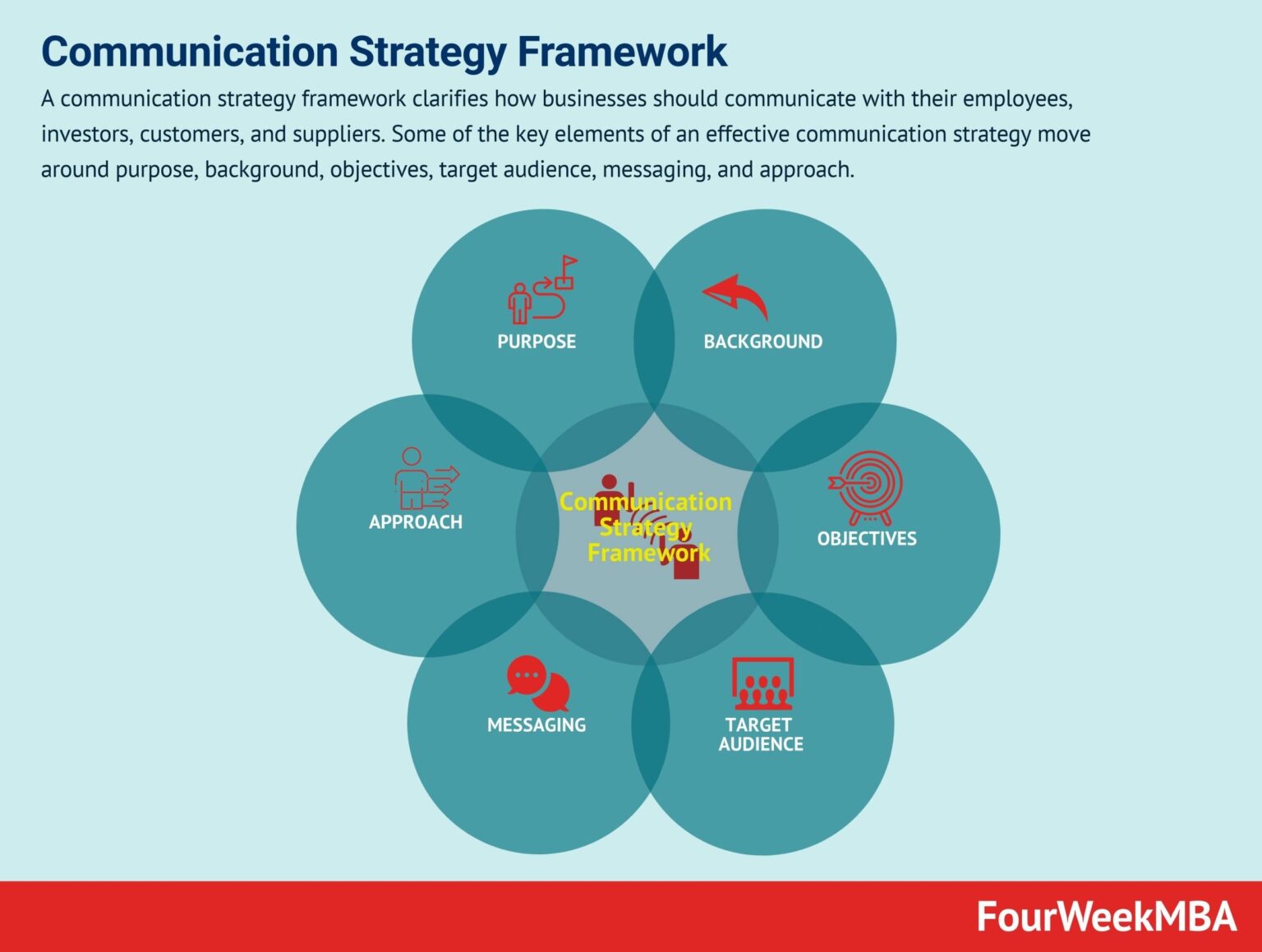 Communication Strategy Framework Illustration – Charts | Diagrams | Graphs