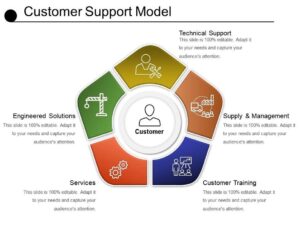 Customer Service Support Model – Charts | Diagrams | Graphs