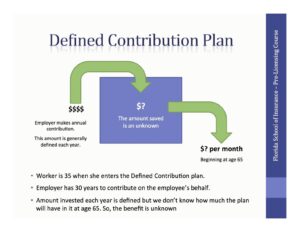 Defined Contribution Plan – Charts | Diagrams | Graphs