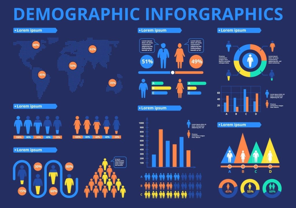 Fighter Jet generations aircrafts with names – Charts | Diagrams | Graphs