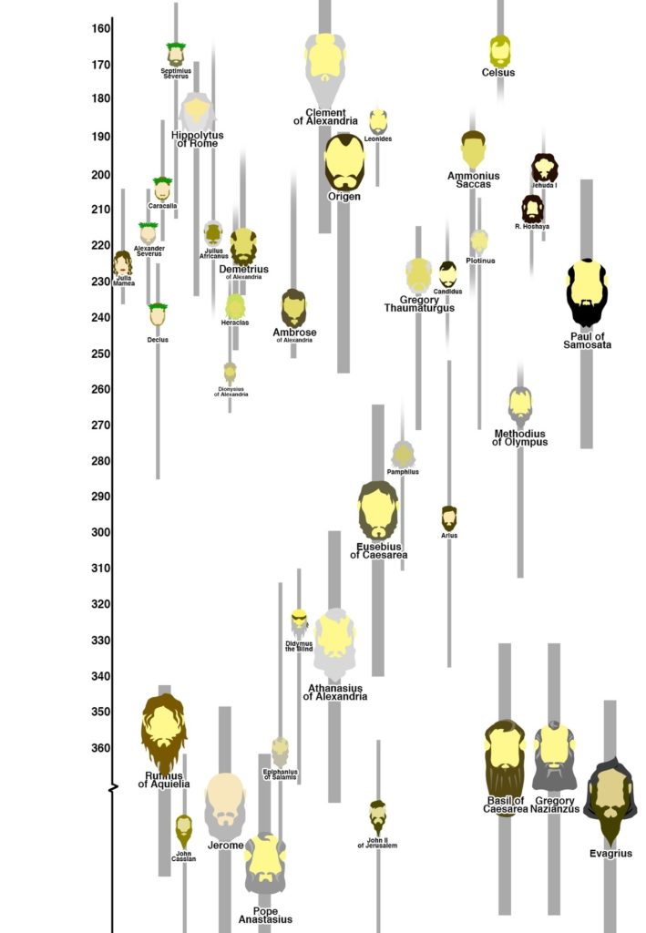 Diagrams Of The Origins Of Life – Charts | Diagrams | Graphs