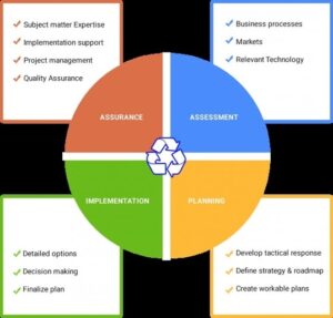 Diagrams Technologies – Charts | Diagrams | Graphs