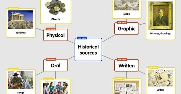 Charts – Charts | Diagrams | Graphs