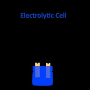 Electrolytic Cell – Charts | Diagrams | Graphs