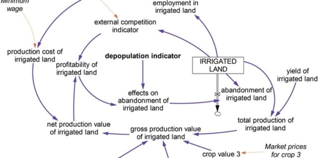 Charts – Page 4 – Charts | Diagrams | Graphs