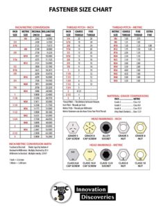 Fastener size chart – Charts | Diagrams | Graphs