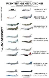 Fighter Jet generations aircrafts with names – Charts