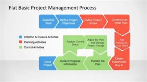 Flat Basic Project Management – Charts | Diagrams | Graphs