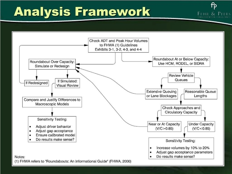 Framework Analysis – Charts | Diagrams | Graphs