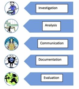 Framework Business Analyst – Charts | Diagrams | Graphs