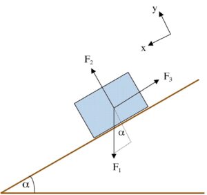 Free Body Diagram In Physics – Charts | Diagrams | Graphs