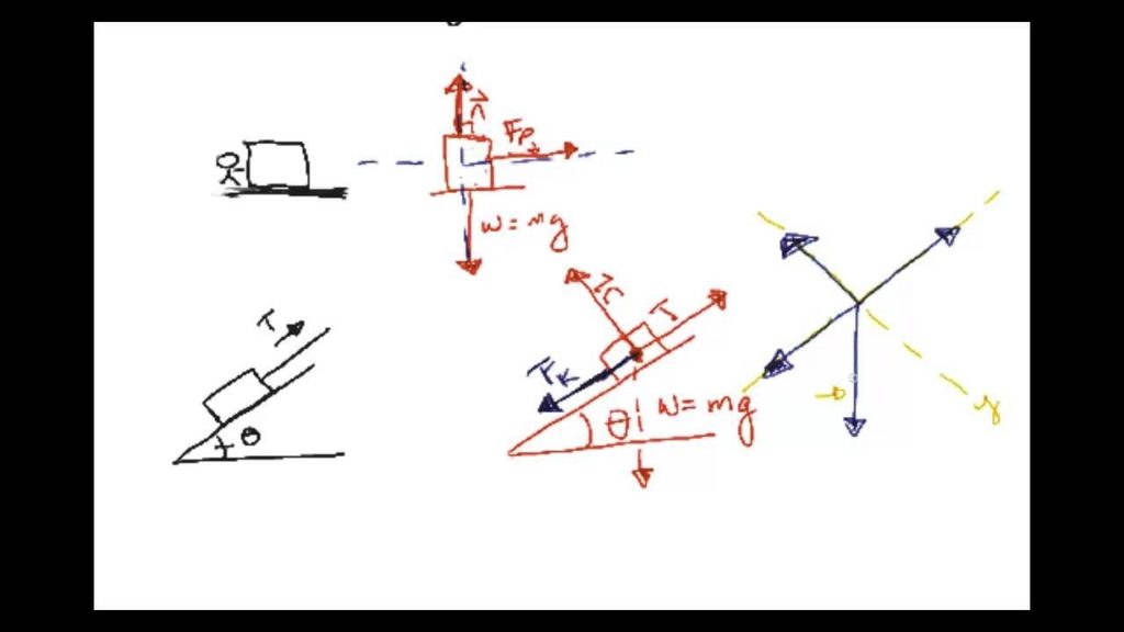 Free Body Diagram In Physics – Charts | Diagrams | Graphs
