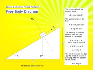 Free Body Diagram Software – Charts | Diagrams | Graphs