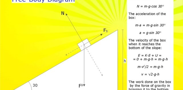 Charts – Charts | Diagrams | Graphs