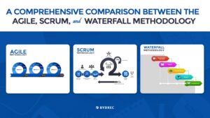 Full comparison agile vs. scrum vs. waterfall methodology – Charts ...