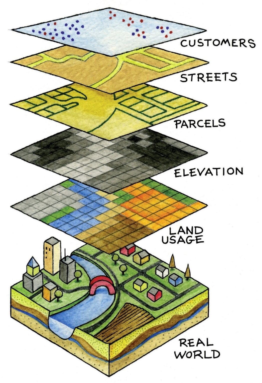 Gis Layers Graphic – Charts | Diagrams | Graphs