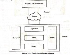Google Cloud Diagram Representation – Charts | Diagrams | Graphs
