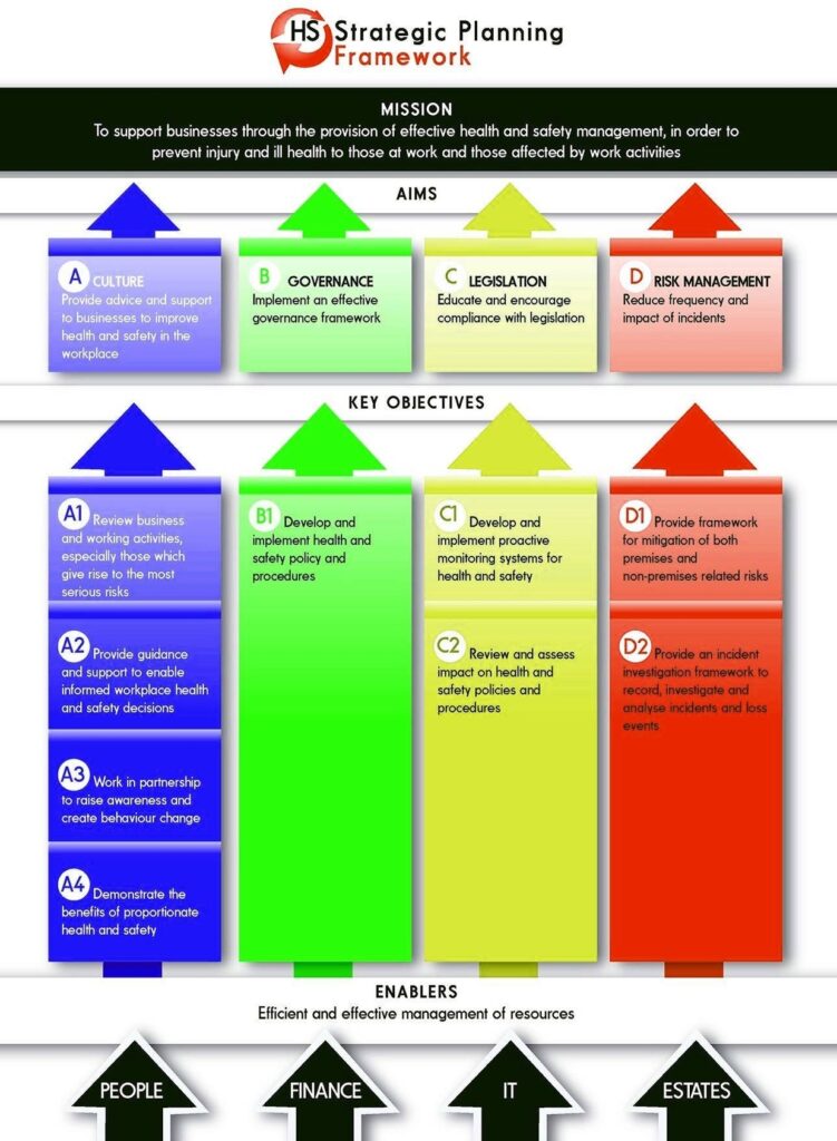 HS Strategic Planning Framework For Health And Safety Legislation ...