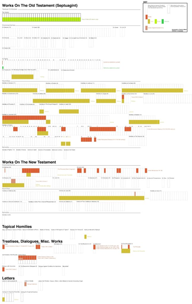 History Diagrams – Charts | Diagrams | Graphs