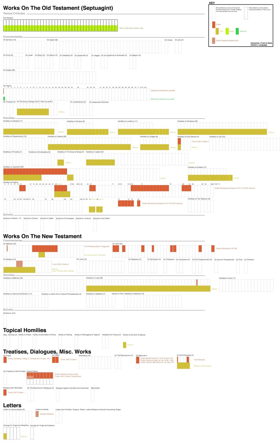 History Diagrams – Charts | Diagrams | Graphs