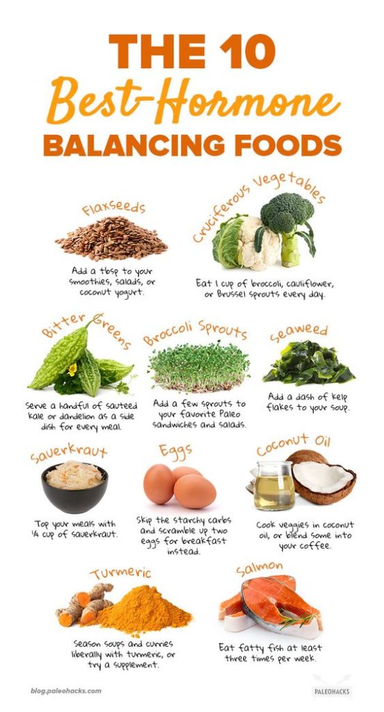 Hormone Balancing Food Chart – Charts | Diagrams | Graphs