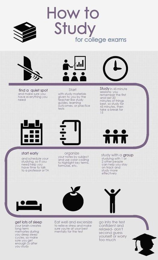 How To Learn Charts
