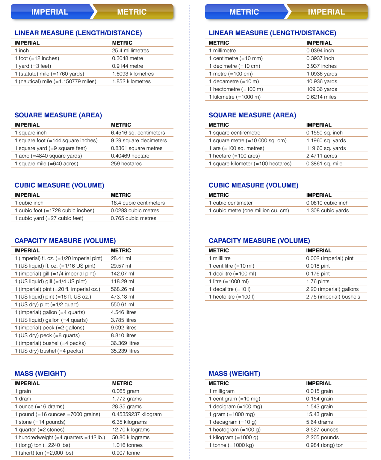 Charts – Page 4 – Charts | Diagrams | Graphs
