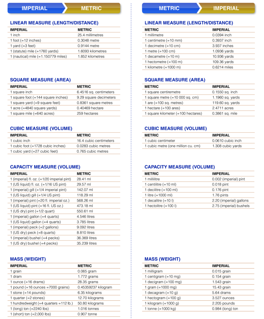 Charts – Page 4 – Charts | Diagrams | Graphs