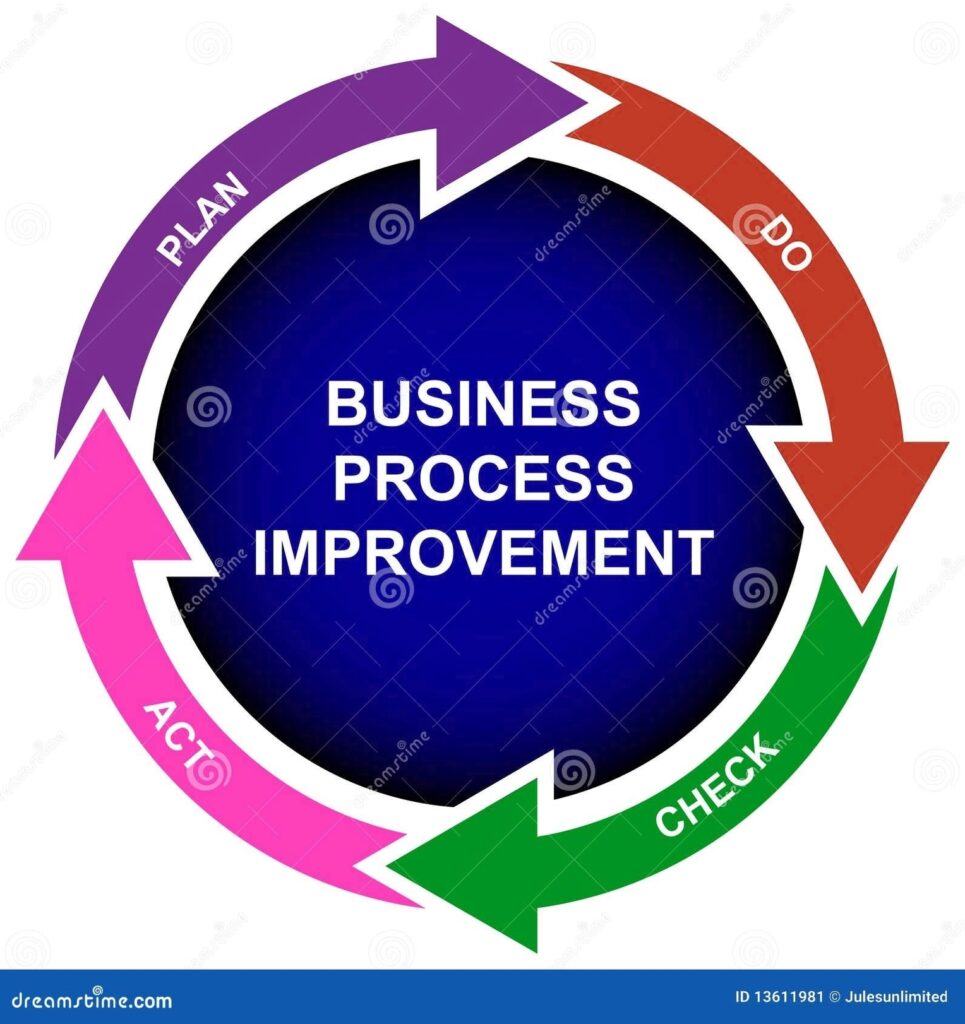 Increase Business Improve Sales – Charts | Diagrams | Graphs