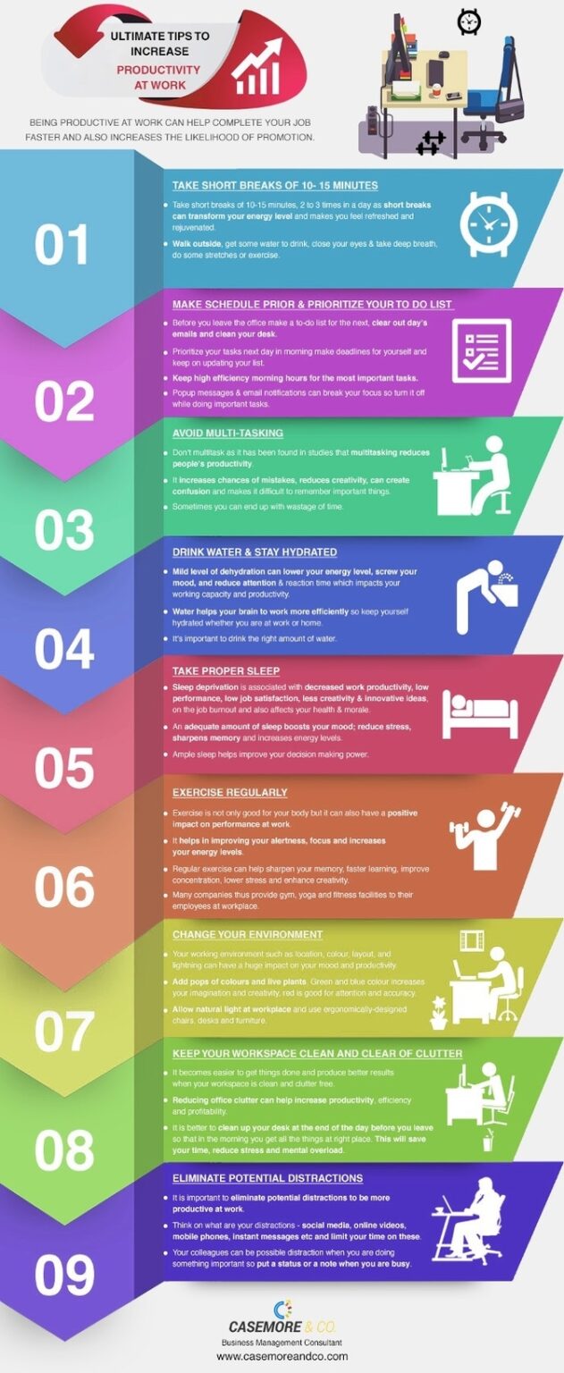 Increase Productivity At Work – Charts | Diagrams | Graphs