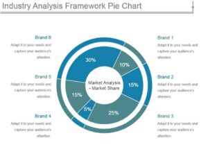 Industry Analysis Framework Pie Chart PowerPoint Slide Show – Charts ...