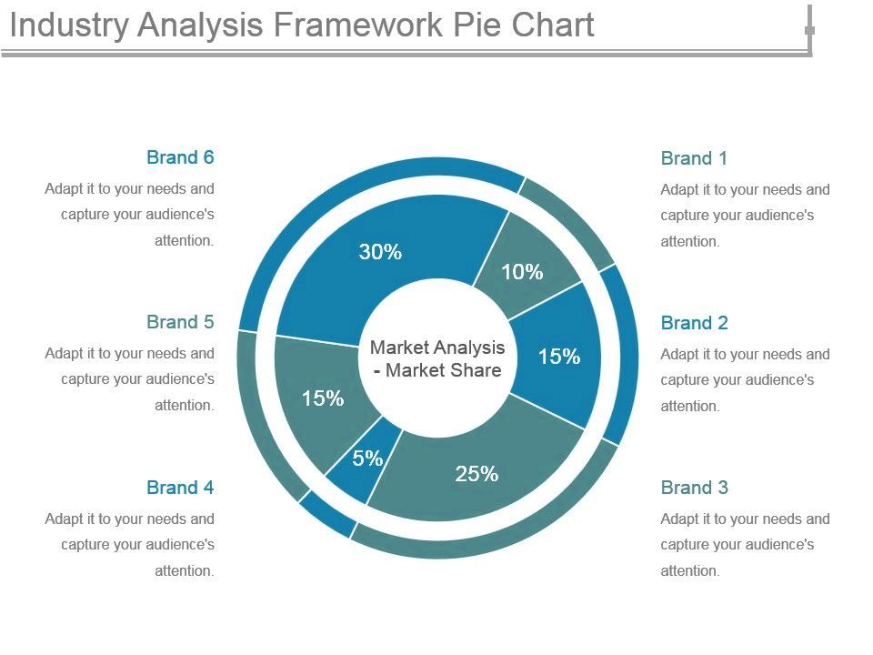 Industry Analysis Framework Pie Chart PowerPoint Slide Show – Charts ...