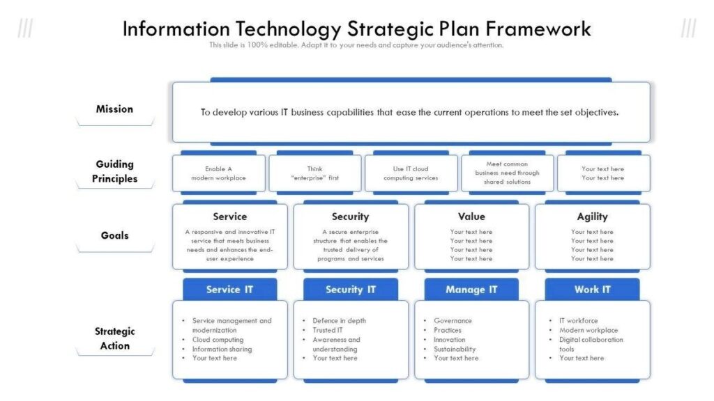 Information Technology Strategic Plan Framework – Charts | Diagrams | Graphs